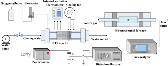 What is a forced regen – DieselScanners