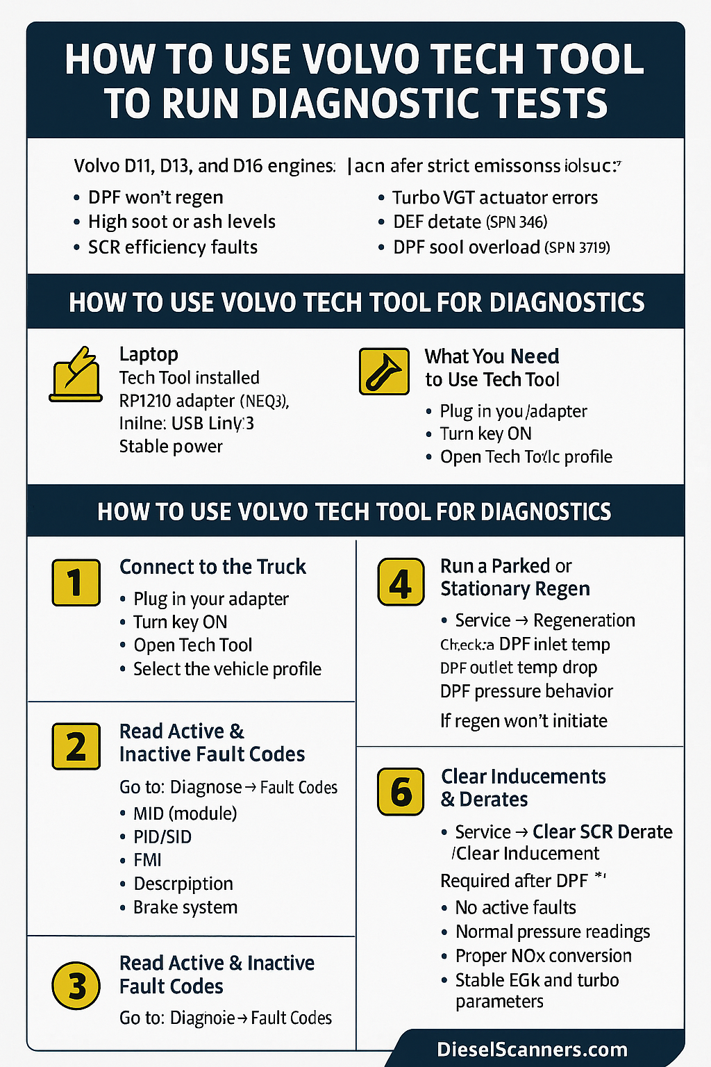 How to Use Volvo Tech Tool (VTT) for Diagnostic Tests – DieselScanners